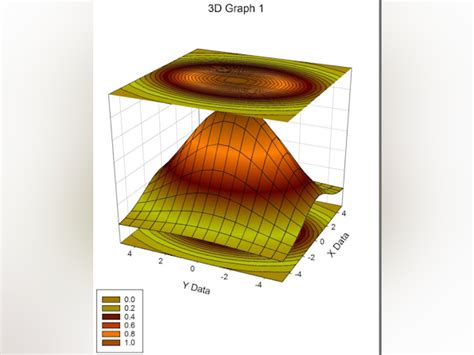 Sigmaplot Cost And Reviews Capterra Australia 2024