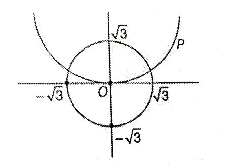 The Circle `c 1 X 2 Y 2 3` With Centre At O Intersects The