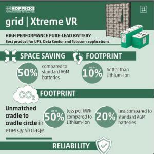 Hoppecke Grid Xtreme Vr