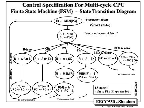 Ppt Major Cpu Design Steps Powerpoint Presentation Free Download
