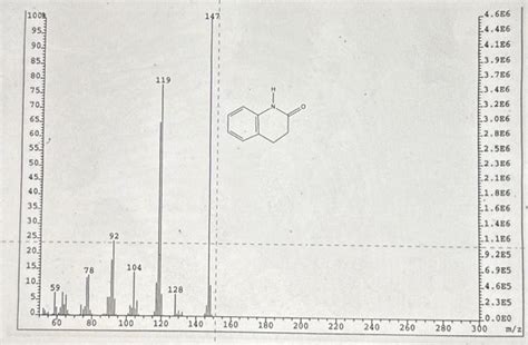 i need help annotating this mass spectra for the