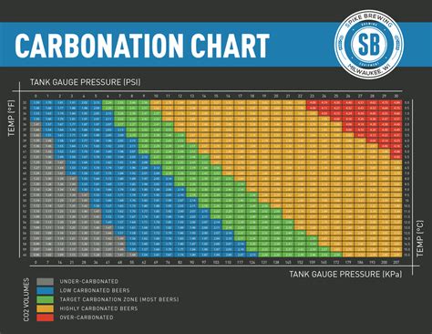 Map Sensor Kpa To Psi At Tina Lown Blog