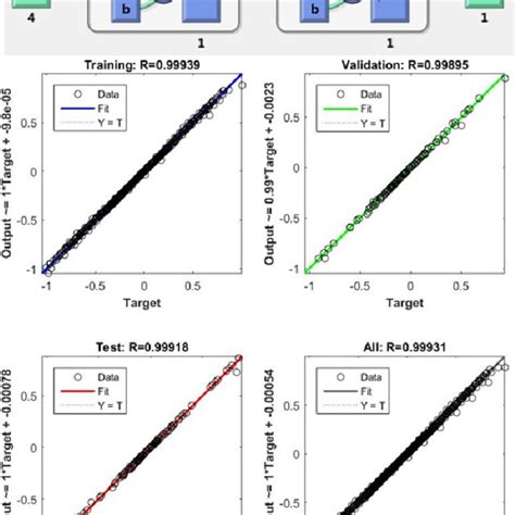 neural network training regression and function fitting of the ann