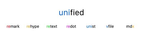 结构化文本处理利器 unified 生态介绍 知乎