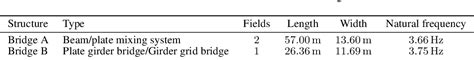 table 1 from convolutional neural networks for detecting bridge