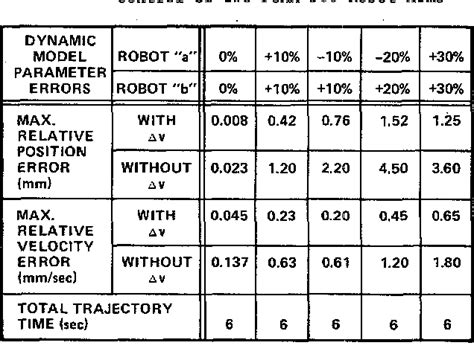 Programmable Universal Machine For Assembly Semantic Scholar