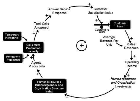 Positive Feedback Loop Meaning Economics At Gabriel Chubb Blog