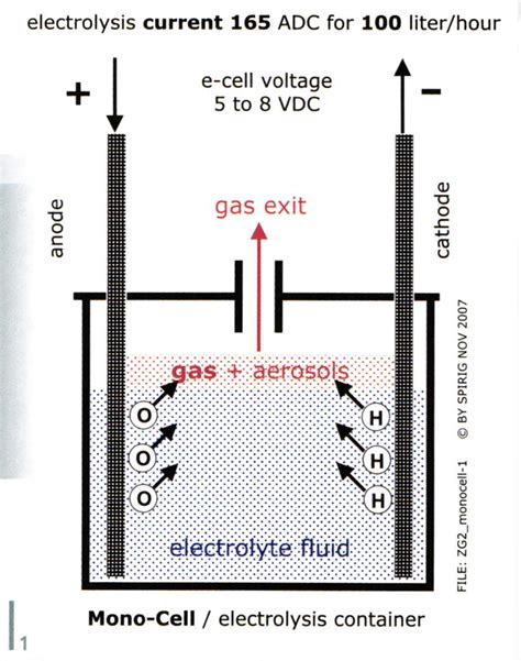 The Benefits Of Multiple Cell Electrolysis Technology Ganoksin