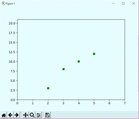 Matplotlib In Python Tutorial Python Plotting For Beginners Dataflair