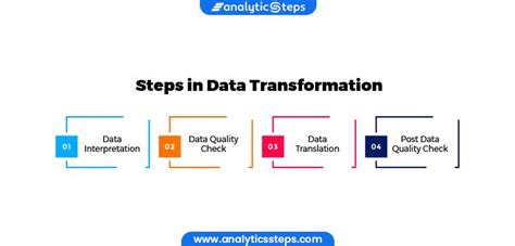 What Is Data Transformation Steps And Techniques Analytics Steps