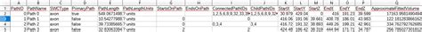 file snt path csv properties example spreadsheet png imagej