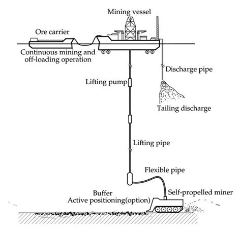 Metamodel‐based Multidisciplinary Design Optimization Of A Deep‐sea