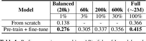 figure 1 from conformer based self supervised learning for non speech