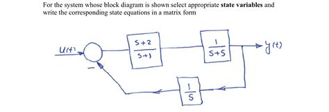 solved for the system whose block diagram is shown select