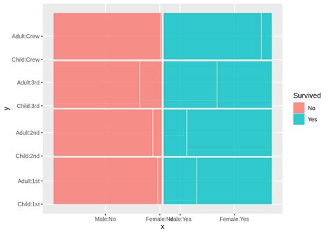 Chapter 27 Comparative Study Of Vcdmosaic And Geommosaic Community
