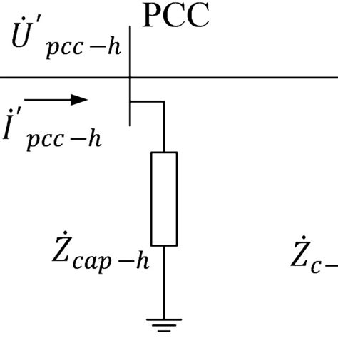 Representative System Of A Coupling Point Between The Power Utility And Download Scientific