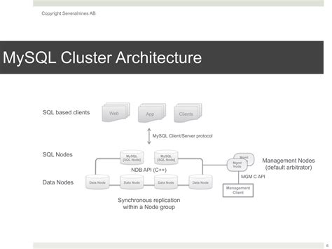 galera cluster for mysql vs mysql ndb cluster a high level