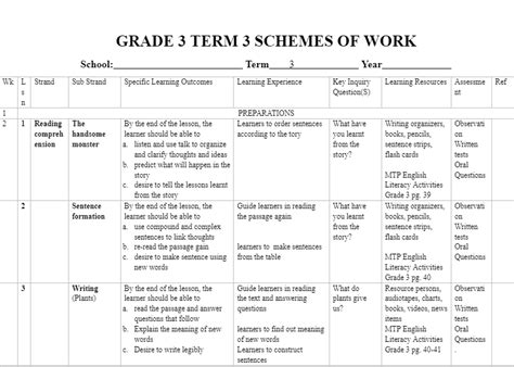 Grade 3 Term 3 Schemes Of Work Cbc 2024 Lower Primary School