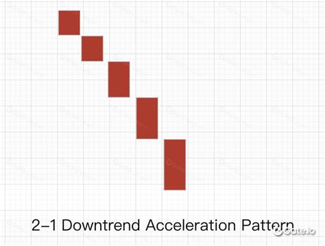 Common Uptrend Candlestick Chart Combinations