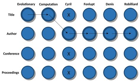 Interactive Inference For Information Extraction Data Science Research