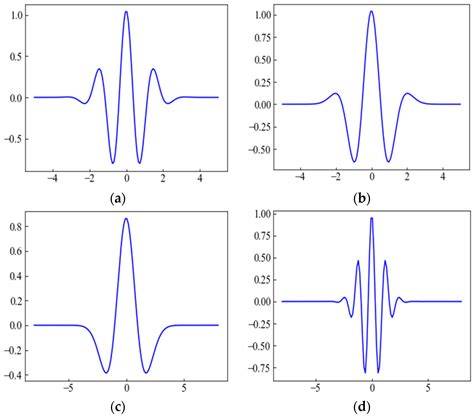 A Parallel Cross Convolutional Recurrent Neural Network For Automatic Imbalanced Ecg Arrhythmia