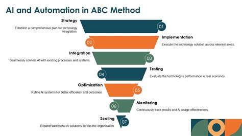 Top 10 Abc Method Powerpoint Presentation Templates In 2026