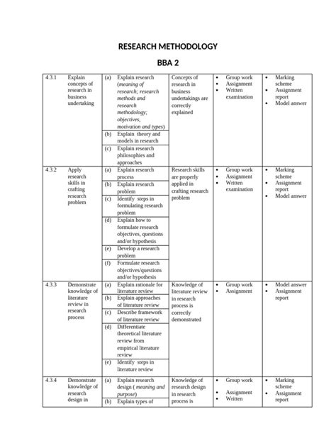 Bba 2 Research Methodology Pdf