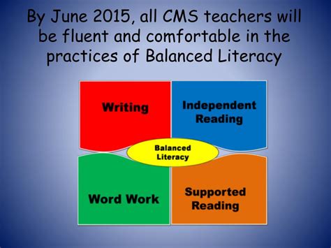 Ppt Balanced Literacy Powerpoint Presentation Free Download Id4492399
