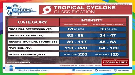 Hydrometeorological Hazardpptx