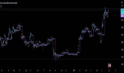 Vhf Adaptive Linear Regression Kama — Indicator By Simwai — Tradingview