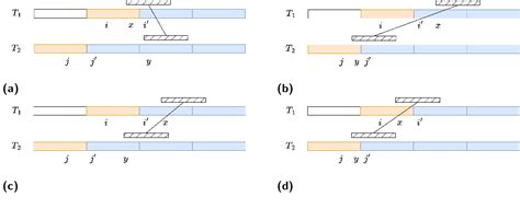 Figure 1 From Longest Common Substring With Gaps And Related Problems Semantic Scholar