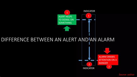 Difference Between Alert And Alarm Terpptx