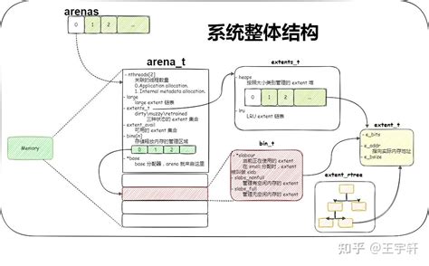 图解 jemalloc 5 2 1 版本 知乎