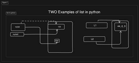How This Diagram Helped Me Visualize Python Waleed Khan Posted On The