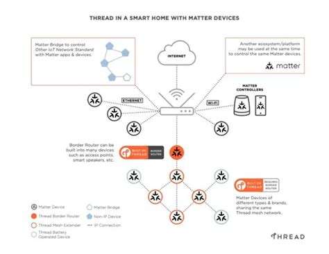 重大突破，单台 Matter Otbr 下挂 Matter Over Thread 设备容量获得巨大提升