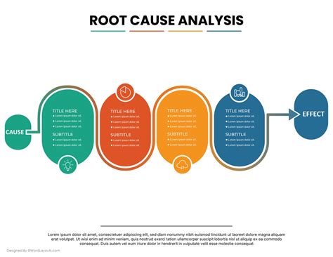 Structured Root Cause Analysis Template Wordlayouts