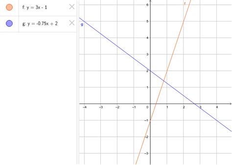 Geogebra Ecuación De La Recta Geogebra