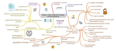 Stage 2 Data Collection Design Survey Research Survery Data Data