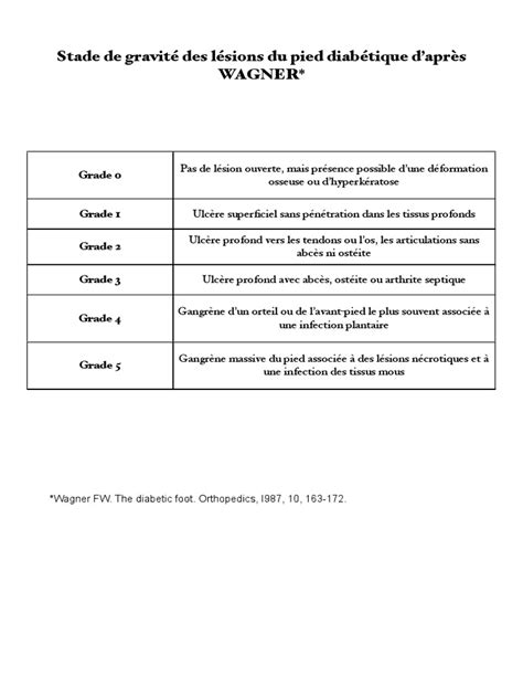Classification De Wagner Pdf