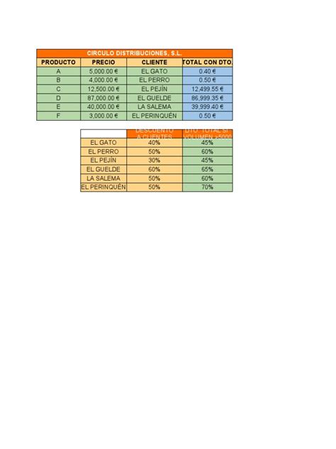 Ejercicios De Excel Para Practicar Pdf