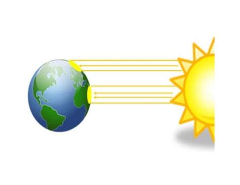 Ch 4 Climate 2pdfclass 9 Social Geography Ppt