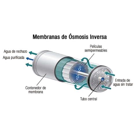 Membranes 50 75 And 100 Gpd For Reverse Osmosis Purification Equipment