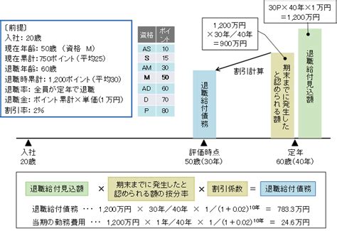 退職給付会計について｜退職給付会計情報ポータル「e Pbojp」（運営：jpアクチュアリーコンサルティング）
