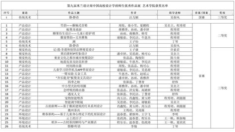 艺术学院学子在第九届米兰设计周中国高校设计学科师生优秀作品展中荣获多项奖项
