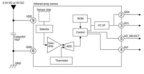 No Light Required A New Thermal Sensor Array Development Board