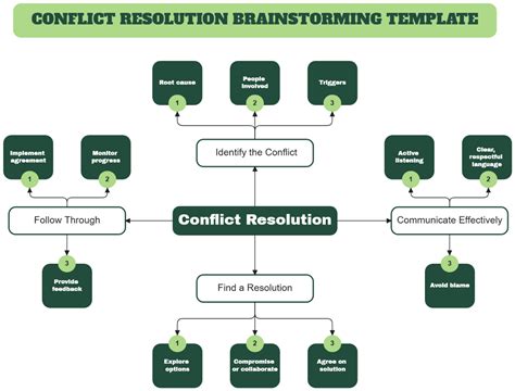 Free Brainstorming Templates To Edit Online