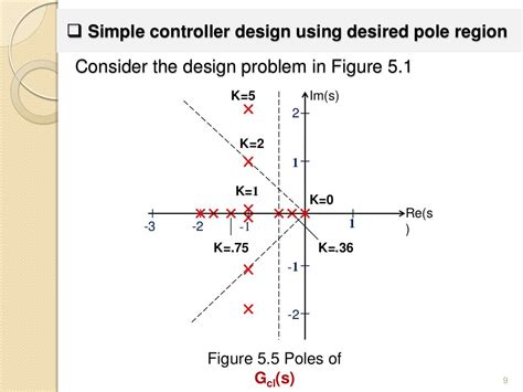 Chapter 5 Root Locus Analysis