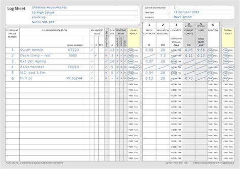 Pat Testing Paperwork Priory Training Academy
