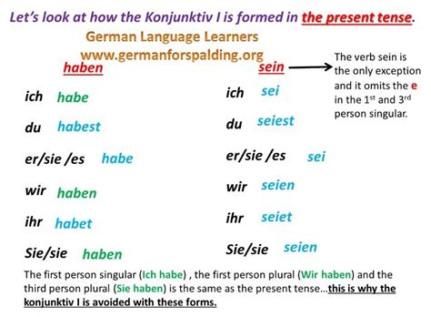 Learn German Konjunktiv I Present Tense