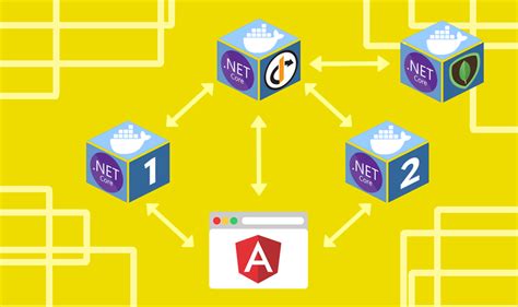 Angular Microservices And Authentication With Identityserver Mongodb And Docker Blexin